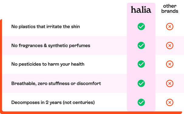 Halia | Periods without BS. Period.
